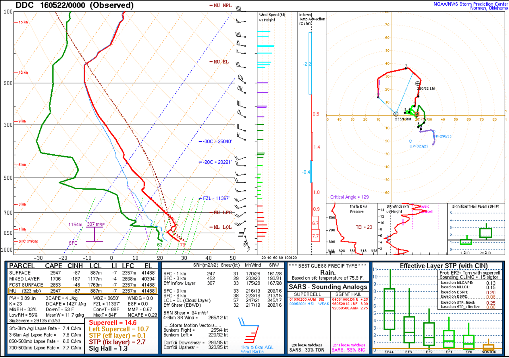Understanding the Three Types of Supercell Thunderstorms Understanding the Three Types of Supercell Thunderstorms
