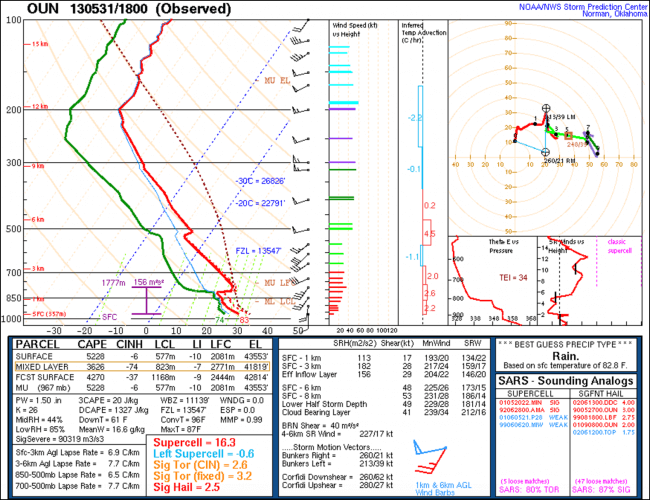 Understanding the Three Types of Supercell Thunderstorms