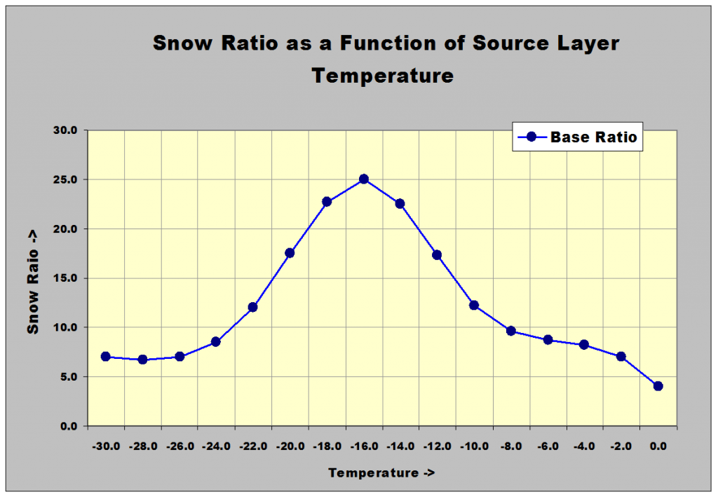 Thermodynamics & Ice Microphysics of Lake Effect Snow – iWeatherNet