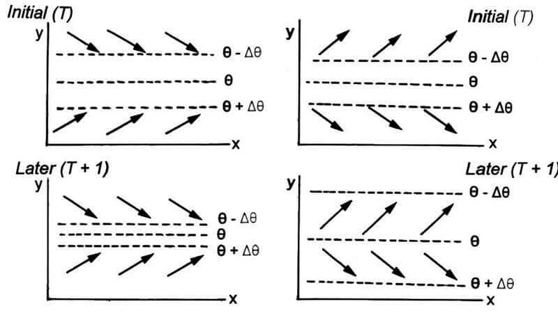 The Dynamics of Frontogenesis – iWeatherNet