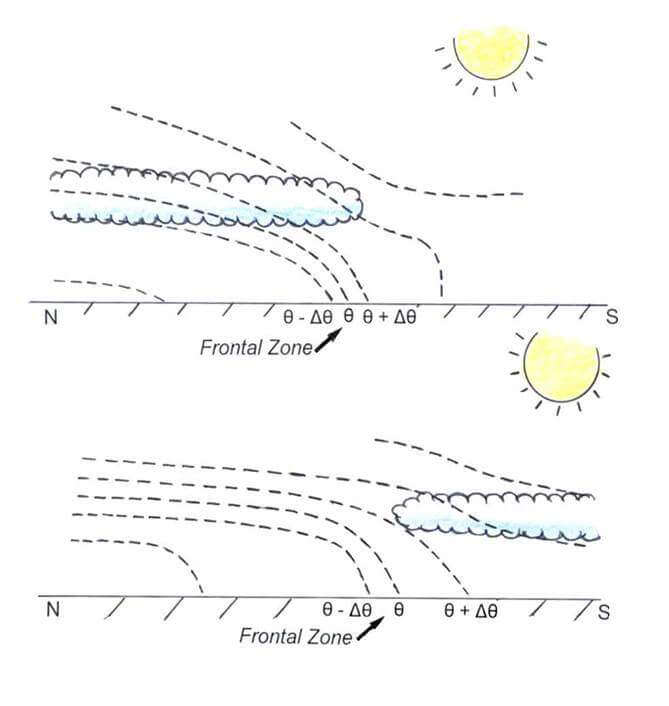 The Dynamics of Frontogenesis – iWeatherNet