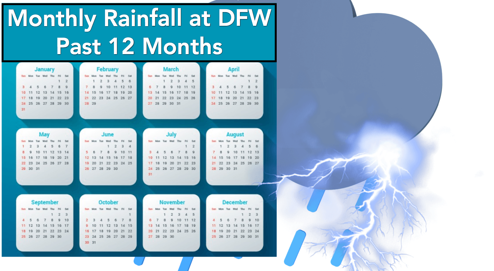 DFW weather records: monthly rainfall past 12 months – iWeatherNet