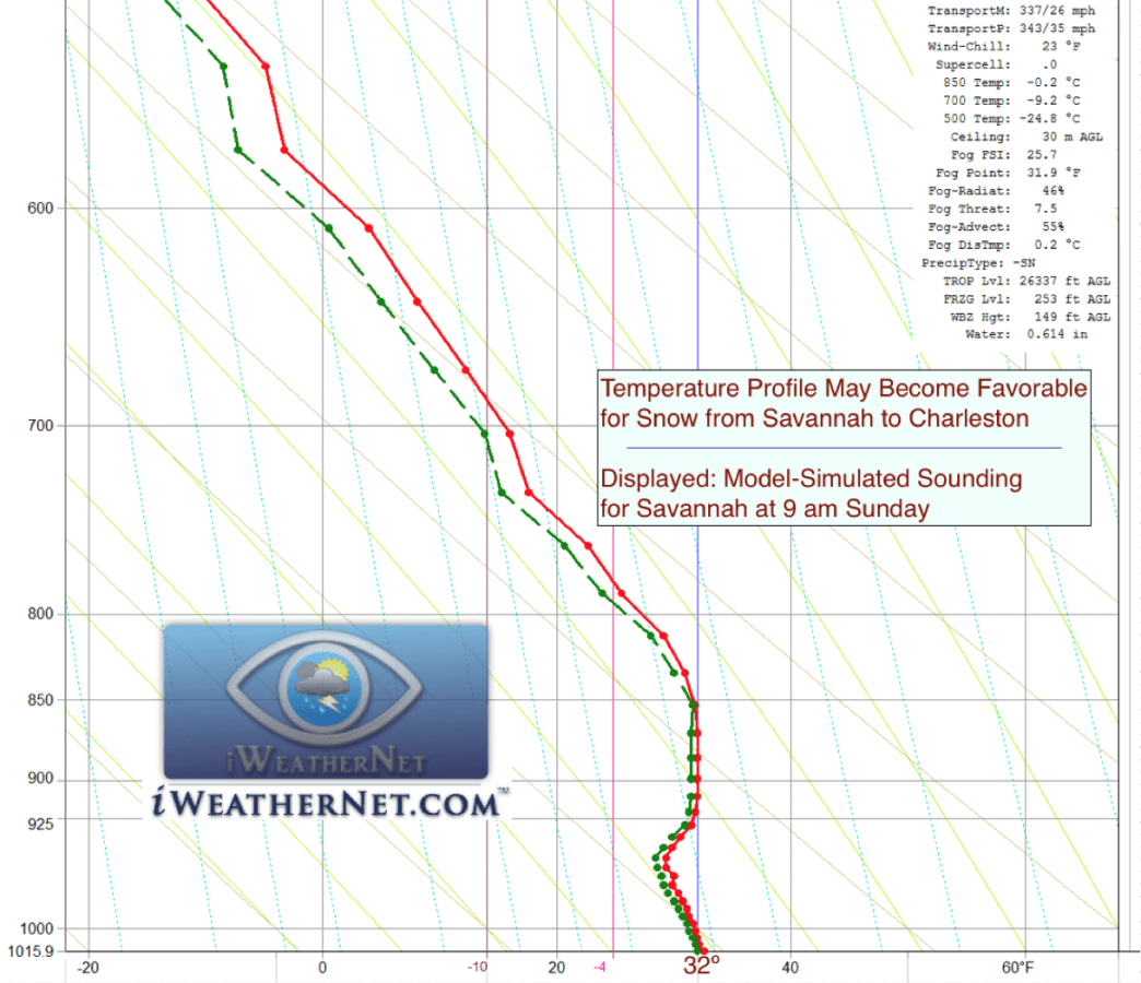 What is dynamic cooling of the atmosphere? – iWeatherNet