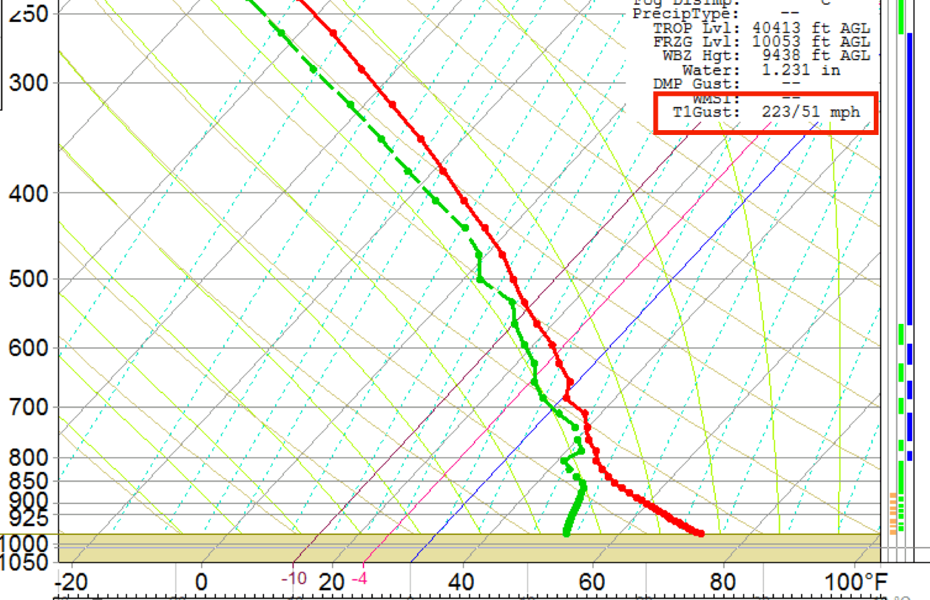 Mesoscale convective vortex (MCV) over southern Alabama on 3/24/16 ...