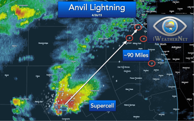 How far away from a thunderstorm can lightning strike? – iWeatherNet