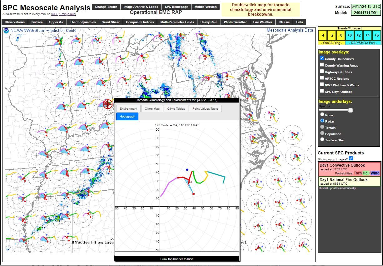Understanding Mesoanalysis Hodographs – iWeatherNet